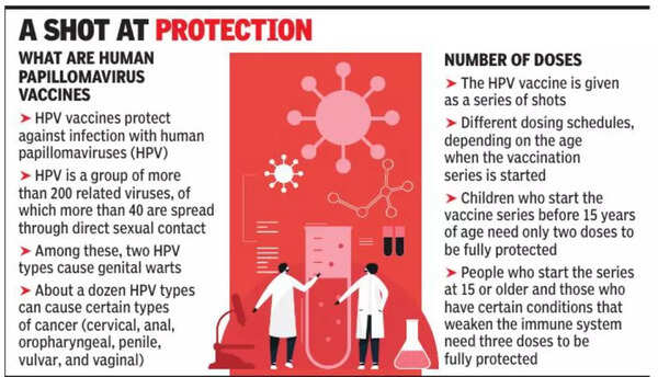 2-year expiry: 8,000 cervical cancer vaccines wasted in Delhi | Delhi News - Times of India