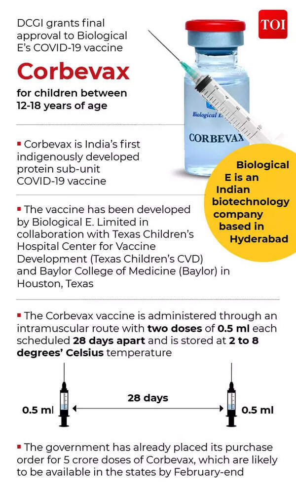 Infographic: Corbevax gets emergency use nod for 12-18 age group ...