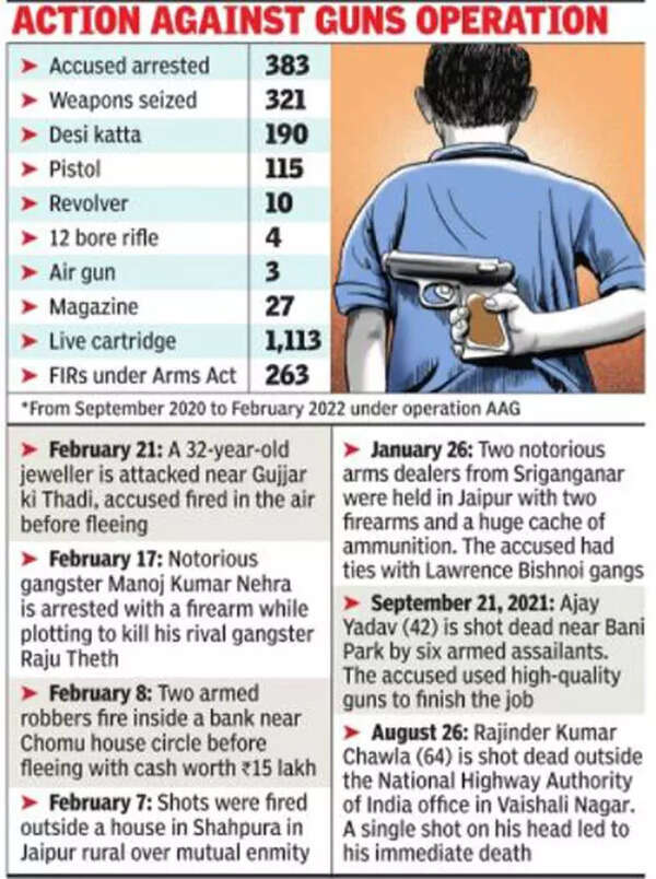 From Kattas To Swanky Pistols, Buying Guns Is Easy In This City ...