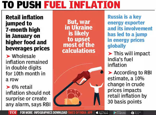 Russia Ukraine Conflict: Inflation worry to mount as supply chains get ...