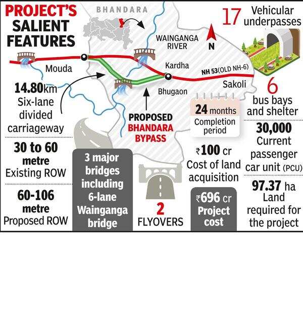 Raipur: ₹700cr Bhandara Bypass To Ease Travel To Raipur | - Times of India