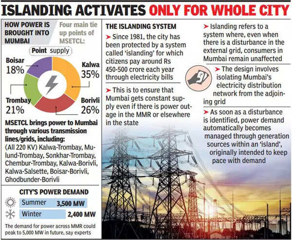 Experts Call For Boosting The Grid, Getting Surplus Power | Mumbai News ...