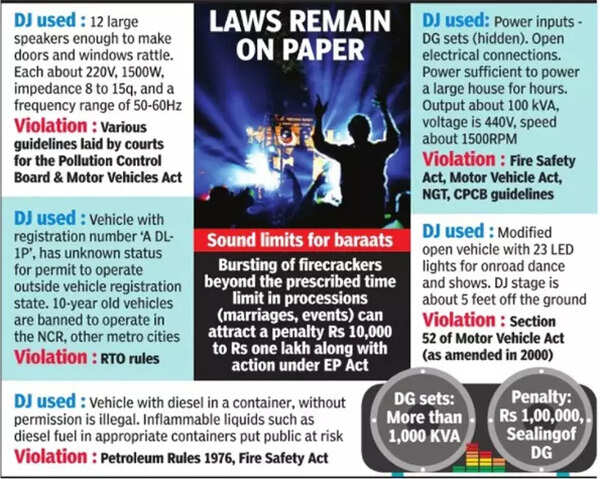 Bhopal: Djs Amp Up Noise Pollution In City, Rules Take A Decibel ...