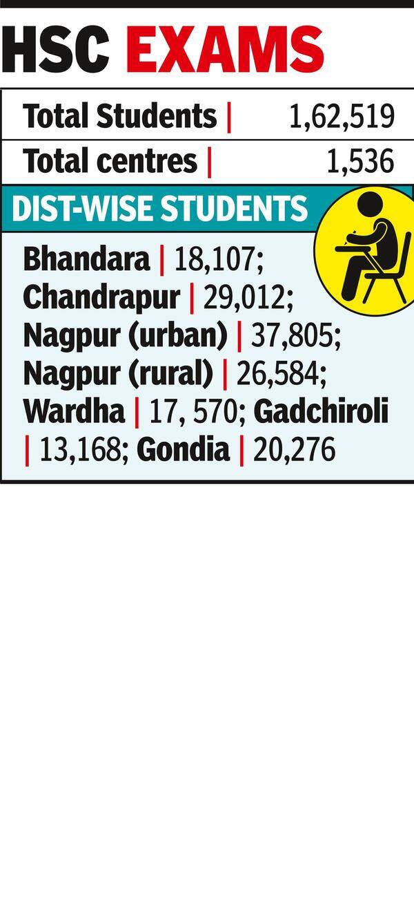 Hsc: Board Exam Season Kicks Off With Hsc Paper On Friday | - Times of ...
