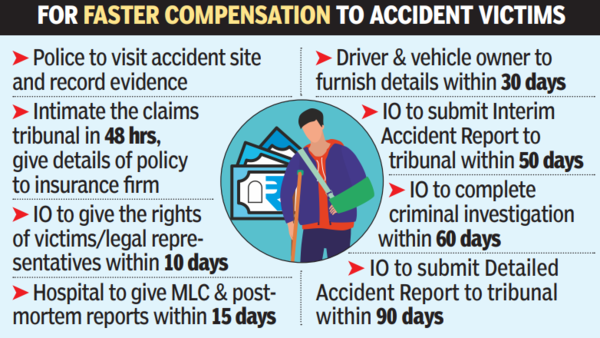 From April 1, govt makes detailed investigation of all road crashes by ...