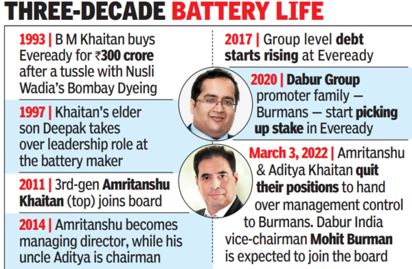 Khaitan: Khaitans Exit Eveready; Enter Owners Of Dabur | India Business ...