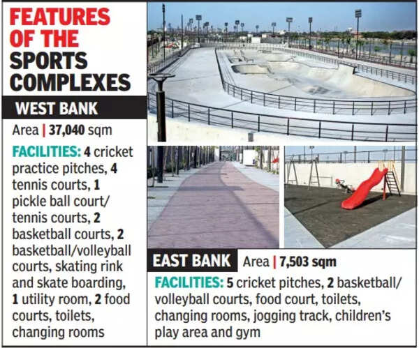 Riverfront Sports Complexes To Charge Fees For Entry | Ahmedabad News ...