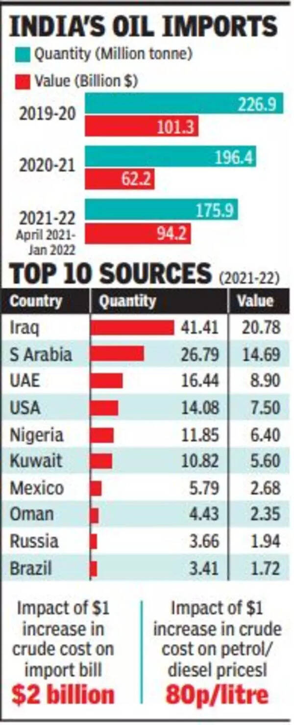 To put it crudely, we need to brace for inflation - Times of India