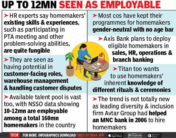 Homemakers get call for first office job - Times of India