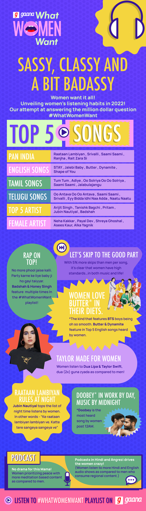 Gaana's 'what women want' playlist celebrates millions of women ...