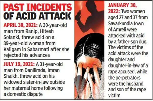 Stalker, 25, Attacks 39-yr-old Woman With Acid In Naranpura | Ahmedabad ...