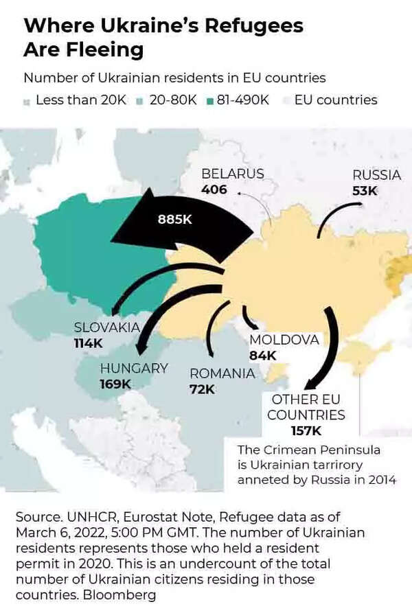 Russia-Ukraine war in maps and charts - Times of India