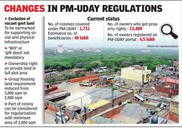 Colonies: Delhi: Centre makes it easier for owners to get property ...