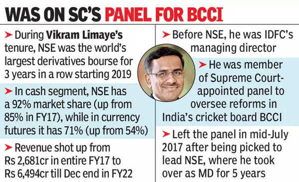 Limaye: NSE MD Vikram Limaye not to seek another term - Times of India