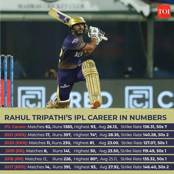 Rahul Tripathi: Learnt how to bat calmly under pressure from MS Dhoni ...