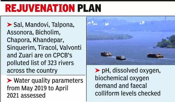 Goa to ask central board to delist 5 river stretches from polluted list ...