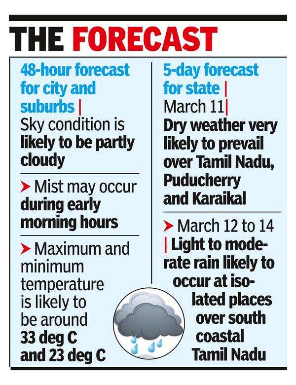 Misty Mornings, Pleasant Days Forecast For City | Chennai News - Times ...