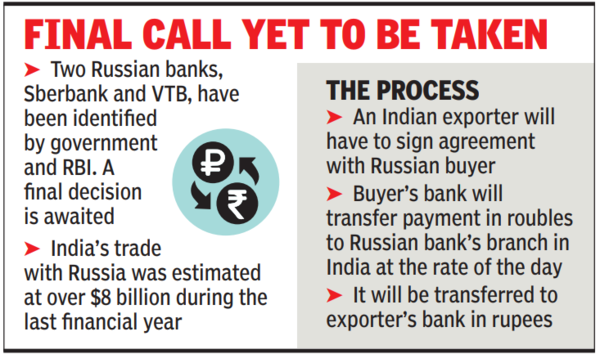 Russian banks woo exporters for rupee-rouble payment option - Times of ...