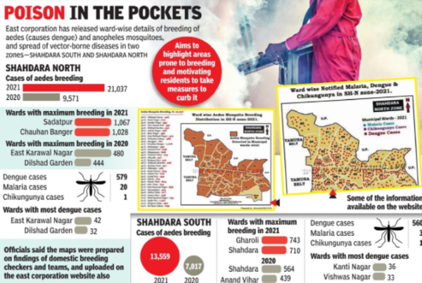 Mosquito: Fighting the sting: East Delhi Municipal Corporation plots ...