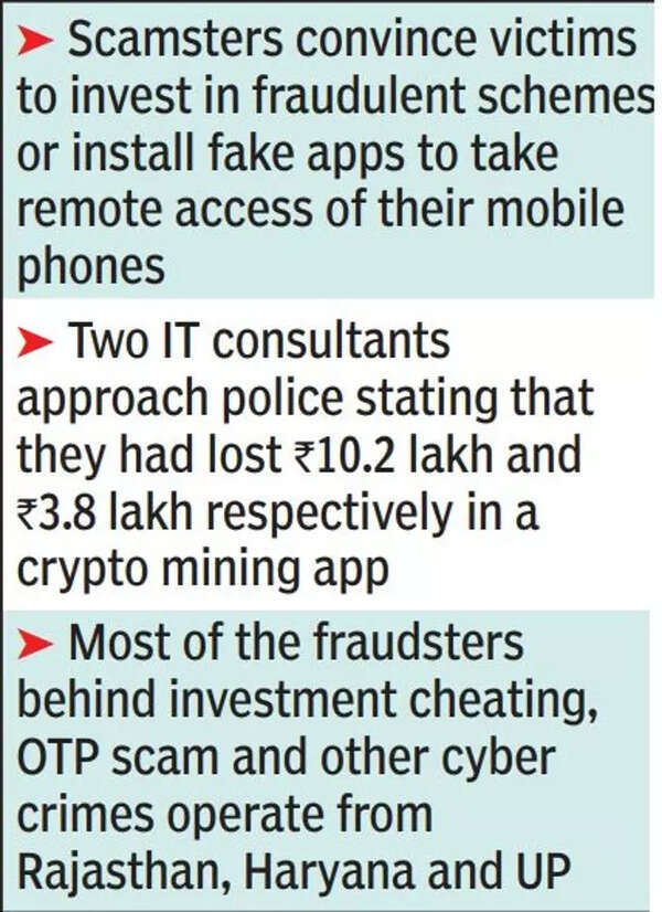 Cyberabad techies fall for cyber fraud, account for 80% of victims ...