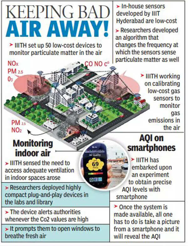 Iot Helping People Beatcity Bad Air, Breathe Easy | Hyderabad News ...