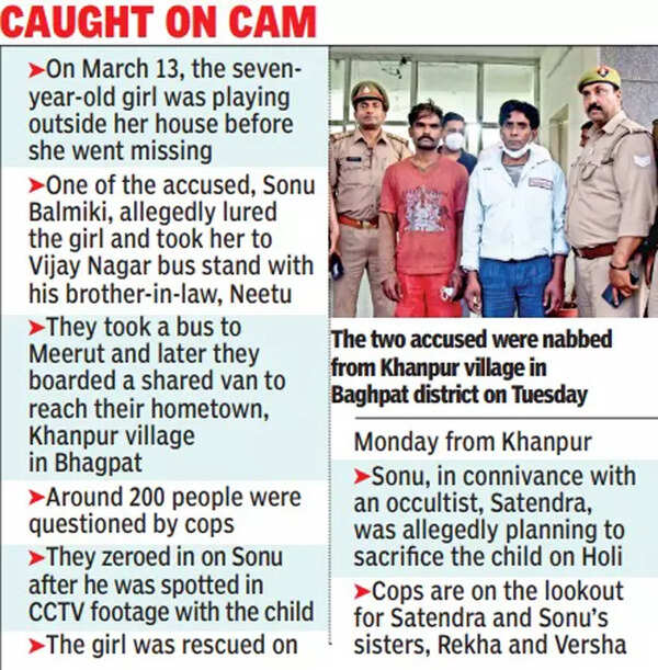 Two Arrested For Abducting Girl, Wanted To ‘sacrifice’ Her | Noida News ...