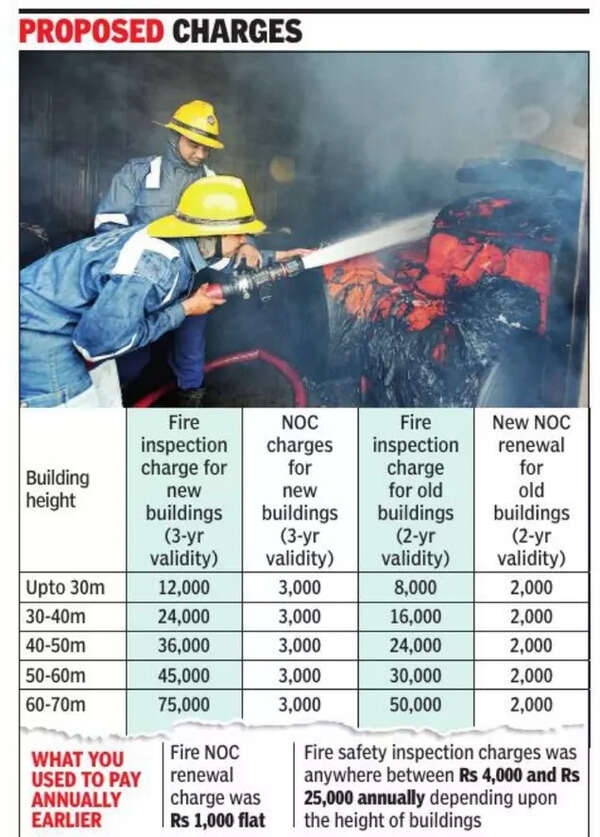 Amc: Amc Proposes To Collect Fire Safety Charges In Advance | Ahmedabad News - Times of India