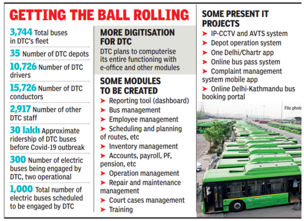 Dtc: Delhi Transport Corporation goes full steam ahead on online route ...