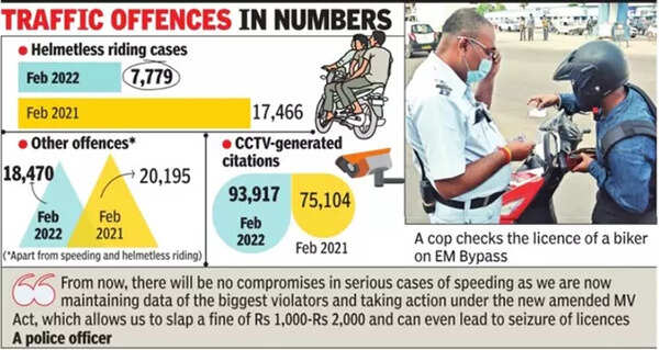 From 37,443 To 67,668, Speed Violations See 80% Jump In A Yr | Kolkata ...