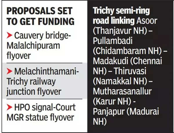 Trichy: Trichy: Leg up for elevated corridors, roads | Trichy News ...