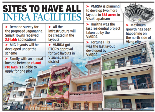 Vmrda: Vmrda Gets Approval For Its Vizianagaram Mig Layouts ...