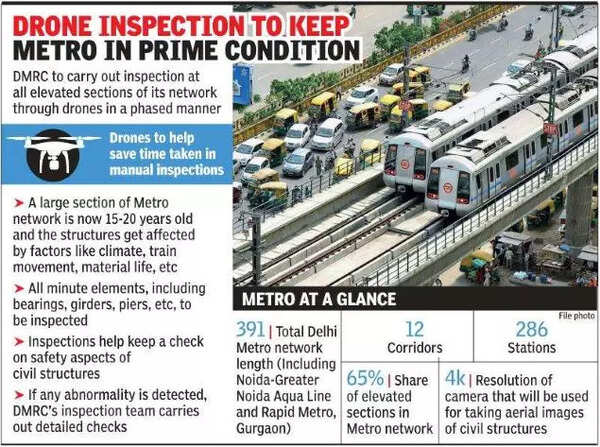Delhi metro plans eyes in the sky, will use drones to monitor elevated ...