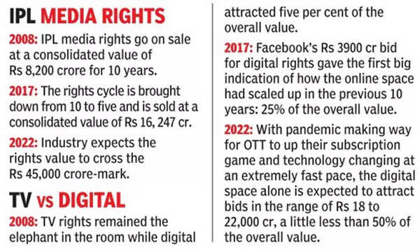 Revenue generated from IPL goes back into the game, says BCCI secretary ...