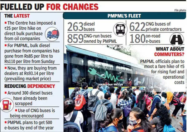 Pmpml: Pushed To Buy Diesel From Dealers, Bus Fare Revision On Pmpml ...