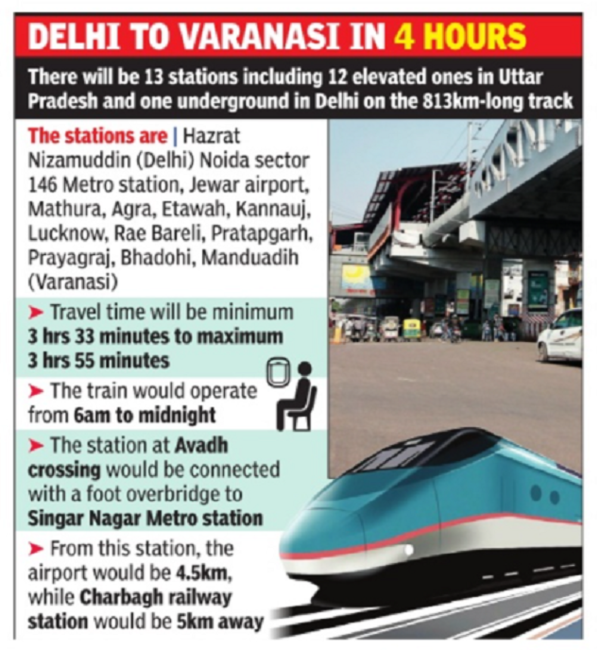 Delhi Varanasi Bullet Train: Delhi-Varanasi High Speed Rail Corridor ...