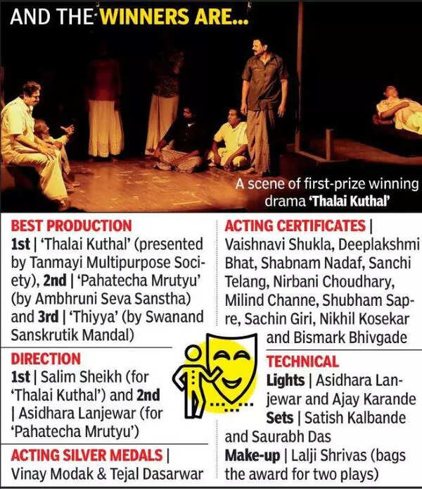 ‘Thalai Kuthal’ bags first prize in Nagpur round of state drama fest ...