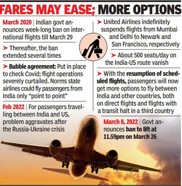 Air traffic at Mumbai airport to soar as international flight ban ...