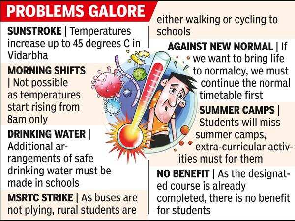 Hazardous Heat Is Harmful For Students | - Times of India