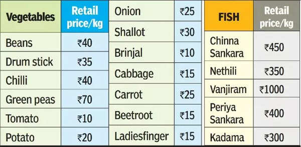 Fish Prices Soar On Tight Supply; Cost Of Vegetables Relatively Low ...