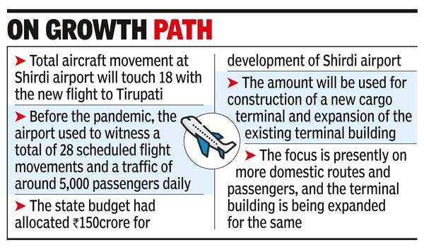 Shirdi: Shirdi Gets New Flight To Tirupati | Pune News - Times of India
