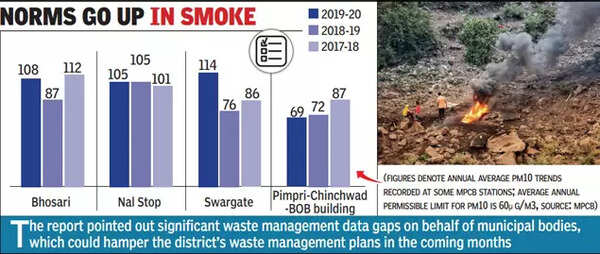 Pune District Fares Poorly On Air, Water, Noise, Waste Norms | Pune ...