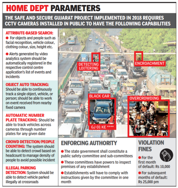 Cctv: House passes bill mandating CCTV cameras in Gujarat | Ahmedabad ...