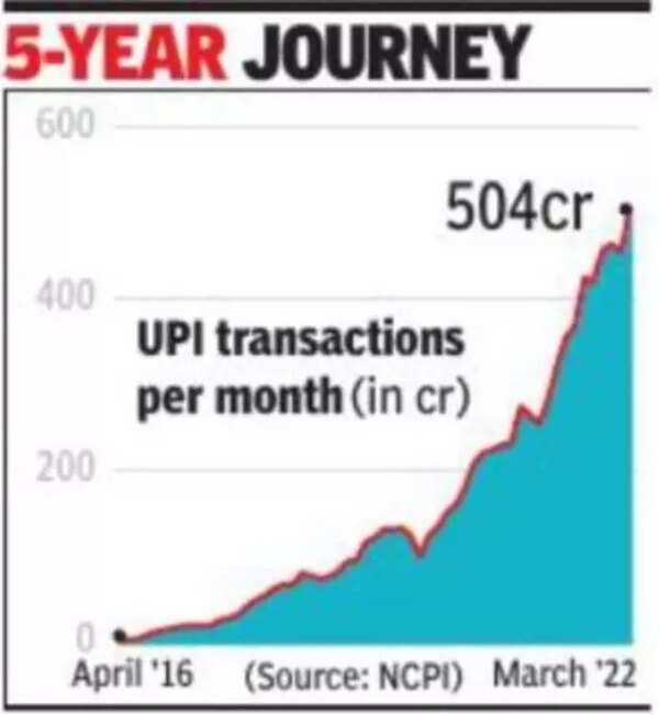 In a 1st, UPI transactions hit 5 billion/month in March - Times of India