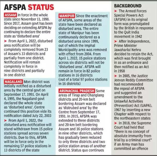 Afspa: ‘Assam, Manipur may soon not require AFSPA at all’ | India News ...