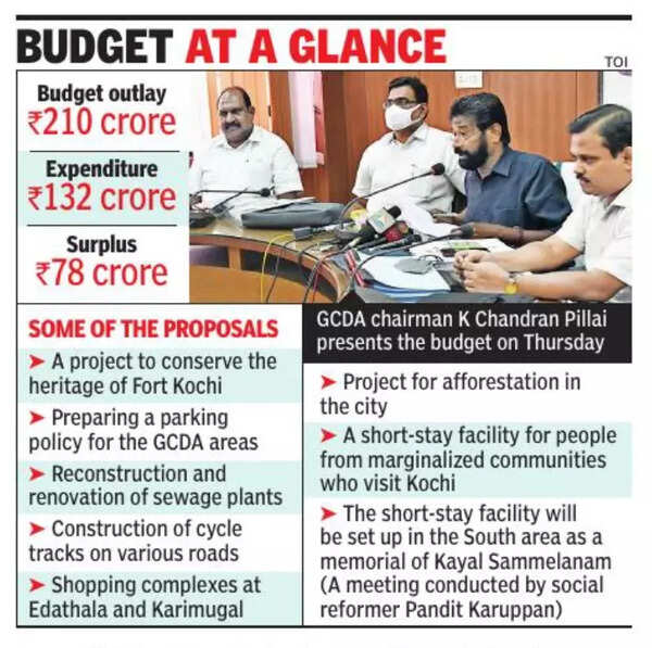 Gcda: Gcda Budget Gives Thrust To Planned Devpt Of City, Suburbs ...