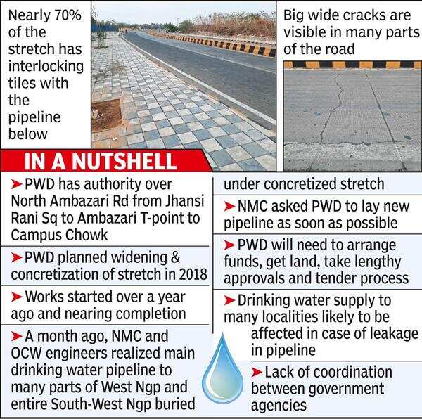 Pwd: Pwd Concretizes Road Over Water Pipeline | - Times of India