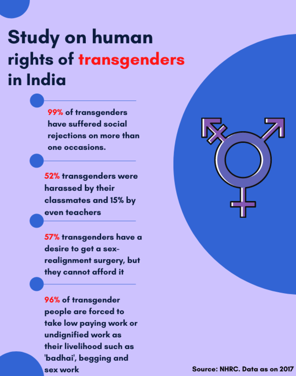 Isolated & mocked transgenders still struggle to find social acceptance ...