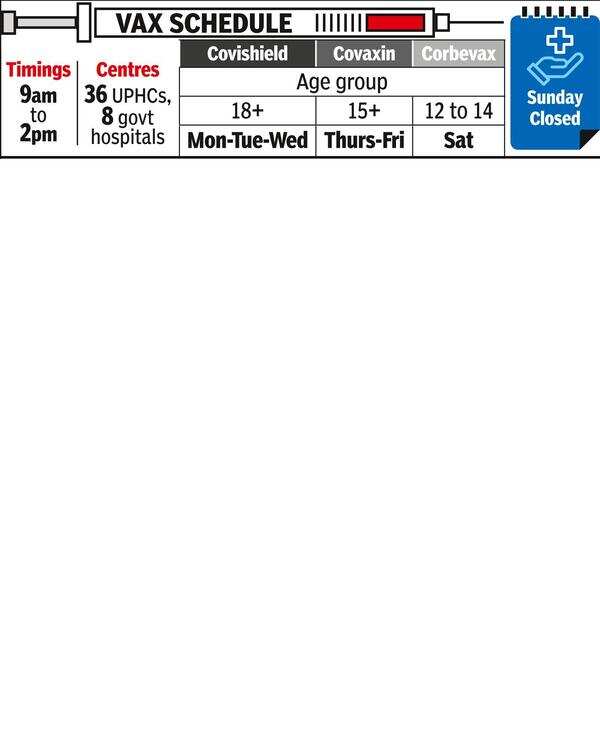 Nmc: Nmc’s New Vax Formula: Fixed Days, Age-wise Drive Across Uphcs ...