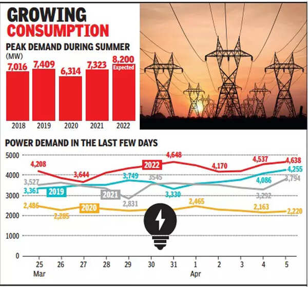 All put on alert as power demand to scale new high in Delhi | Delhi ...