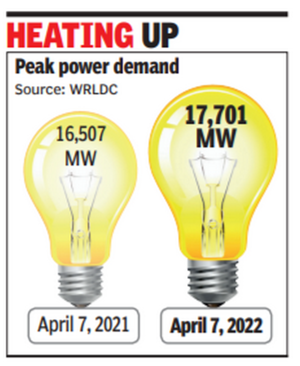 Early Summer Raises Peak Power Demand By 11% In Guj | Ahmedabad News ...